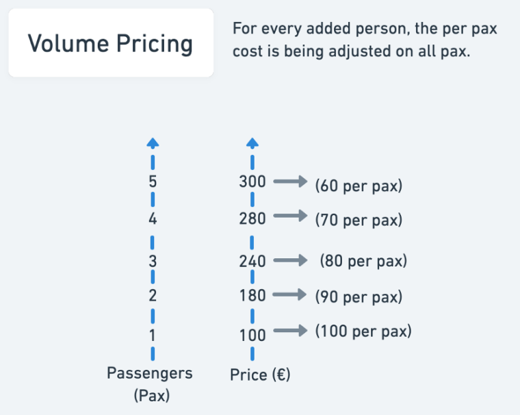 Travelotopos Pricing: Seriously… we support Everything! | travelotopos